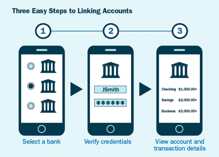 Financial Data Aggregation | Envestnet | Yodlee Financial Data Aggregation | Envestnet | Yodlee