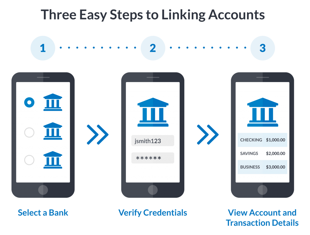 Financial Data Aggregation | Envestnet | Yodlee Financial Data Aggregation | Envestnet | Yodlee